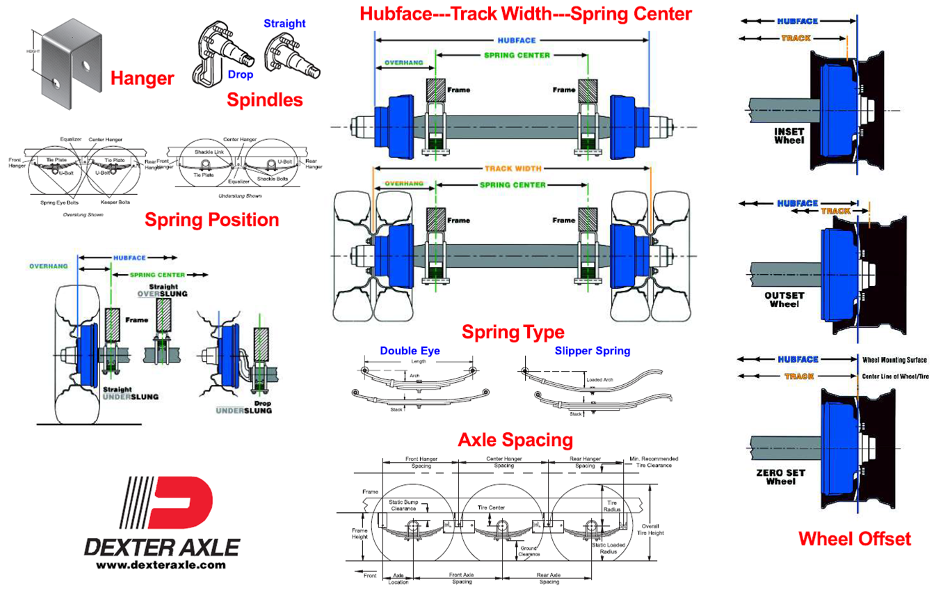3.5K Dexter Spring Torflex® Axle / With Electric Brakes 4" drop